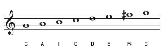 Dur-skalaer – Nettskulen.no