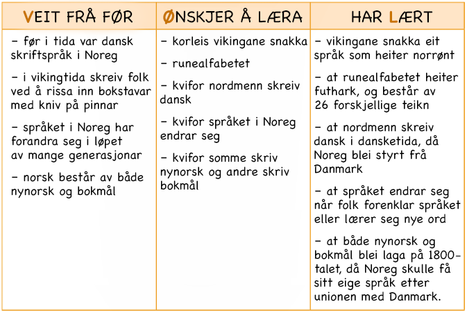 VØL-skjema – Nettskulen.no