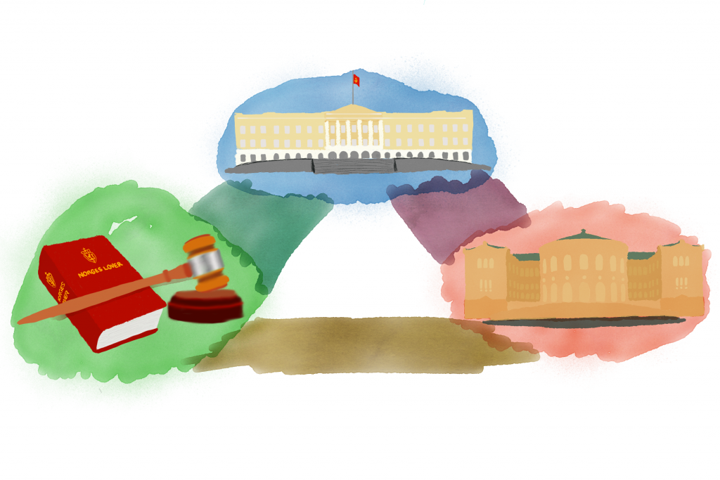 Maktfordelingsprinsippet – Nettskulen.no